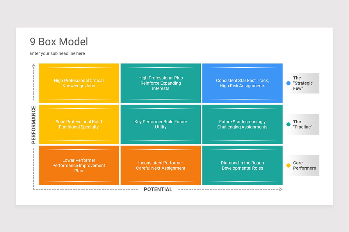 9 Box Model (9 Box Grid) Google Slides Presentation Template | Nulivo Market